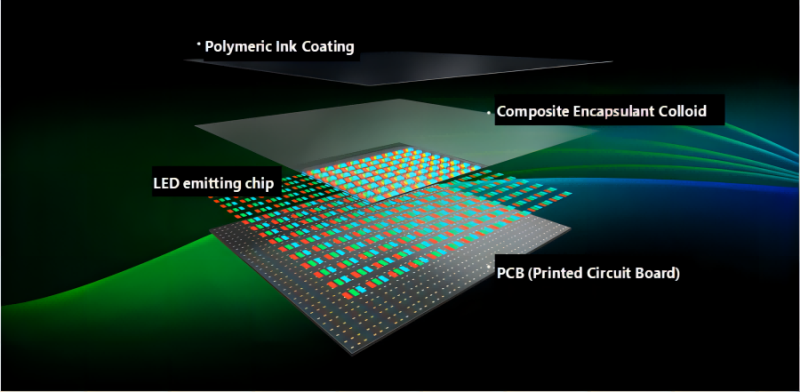 A Brief Analysis on Mini/Micro LED Driver Technology | Absen México